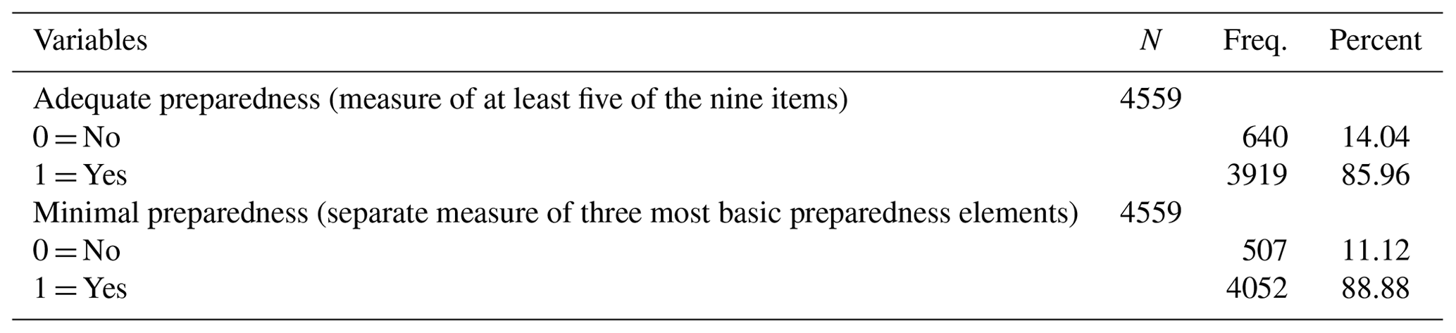 NHESS - The role of response efficacy and self-efficacy in disaster ...