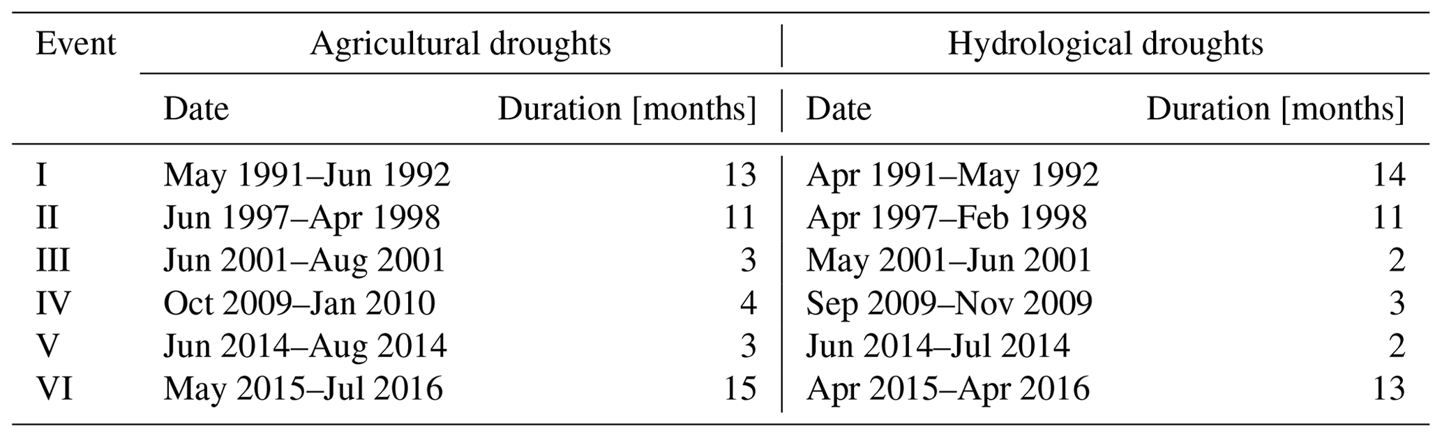 NHESS - Multivariate regression trees as an “explainable machine learning” approach to explore ...