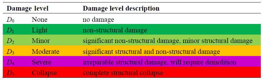 NHESS - Empirical tsunami fragility modelling for hierarchical damage ...