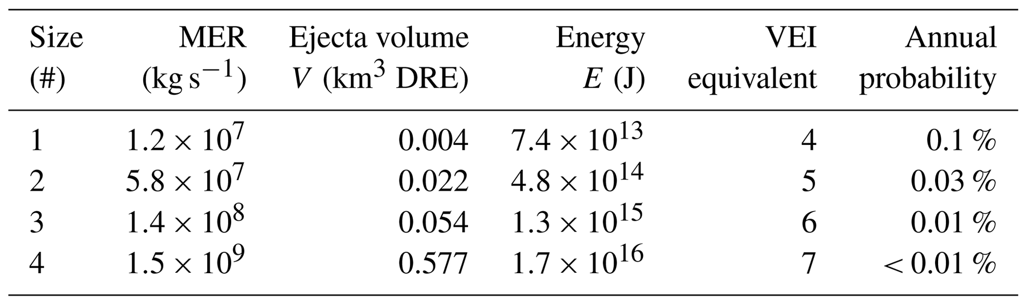 NHESS - Scenario-based modelling of waves generated by sublacustrine ...