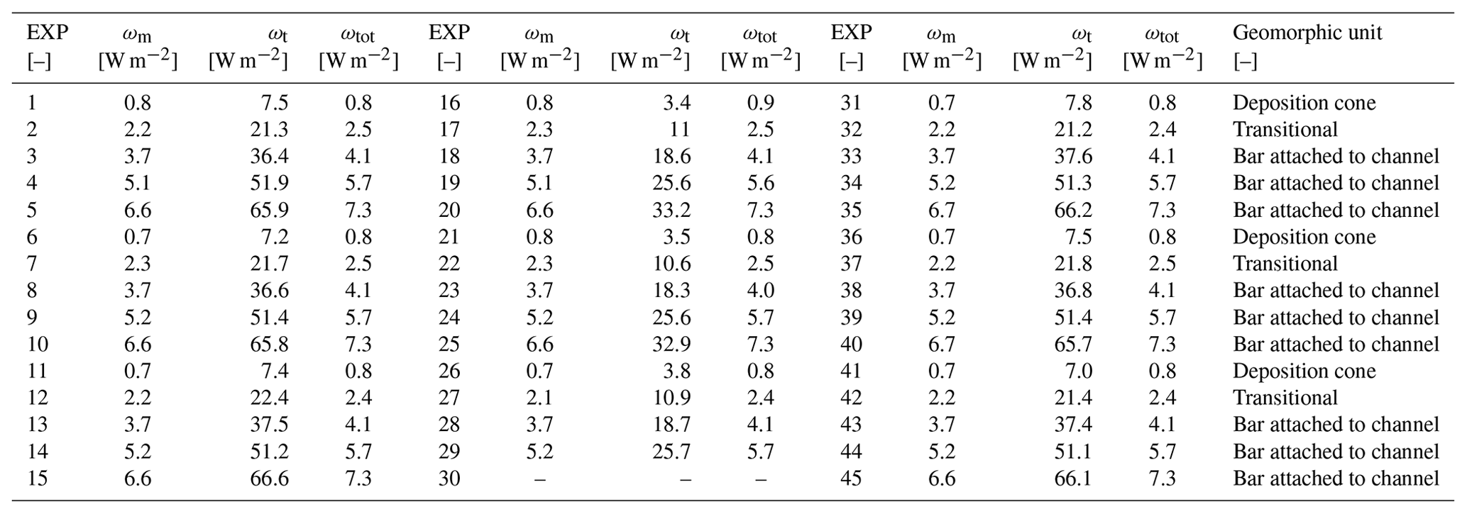 NHESS - Limited effect of the confluence angle and tributary gradient ...