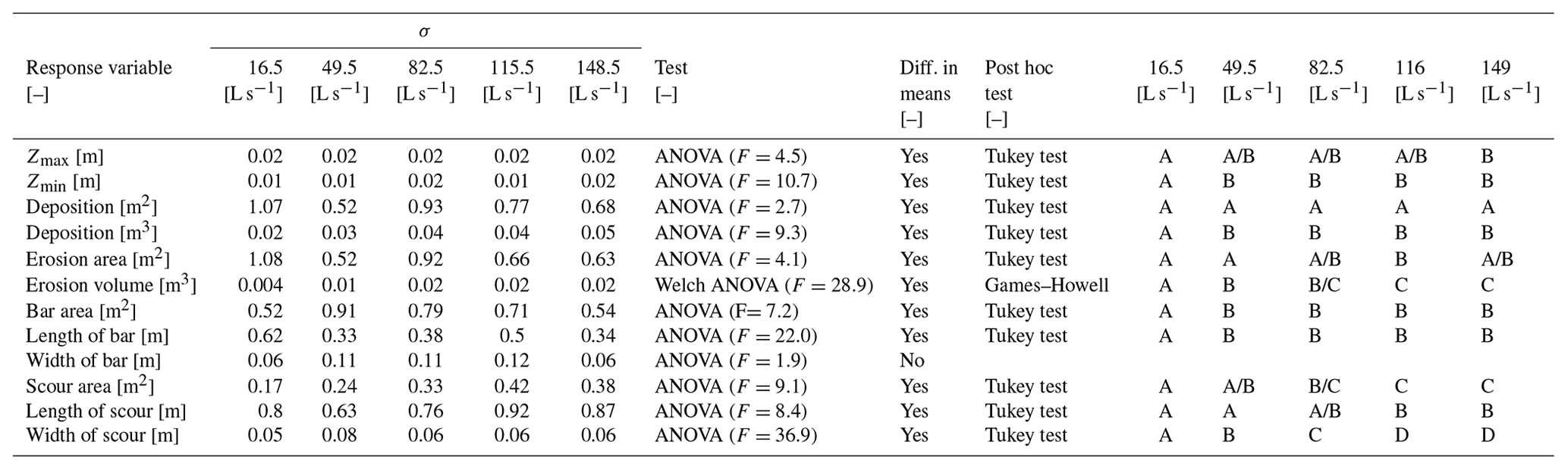 NHESS - Limited effect of the confluence angle and tributary gradient ...