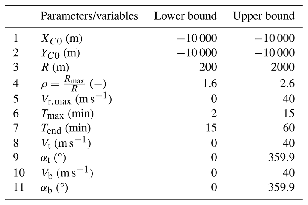 NHESS - Application of the teaching–learning-based optimization ...