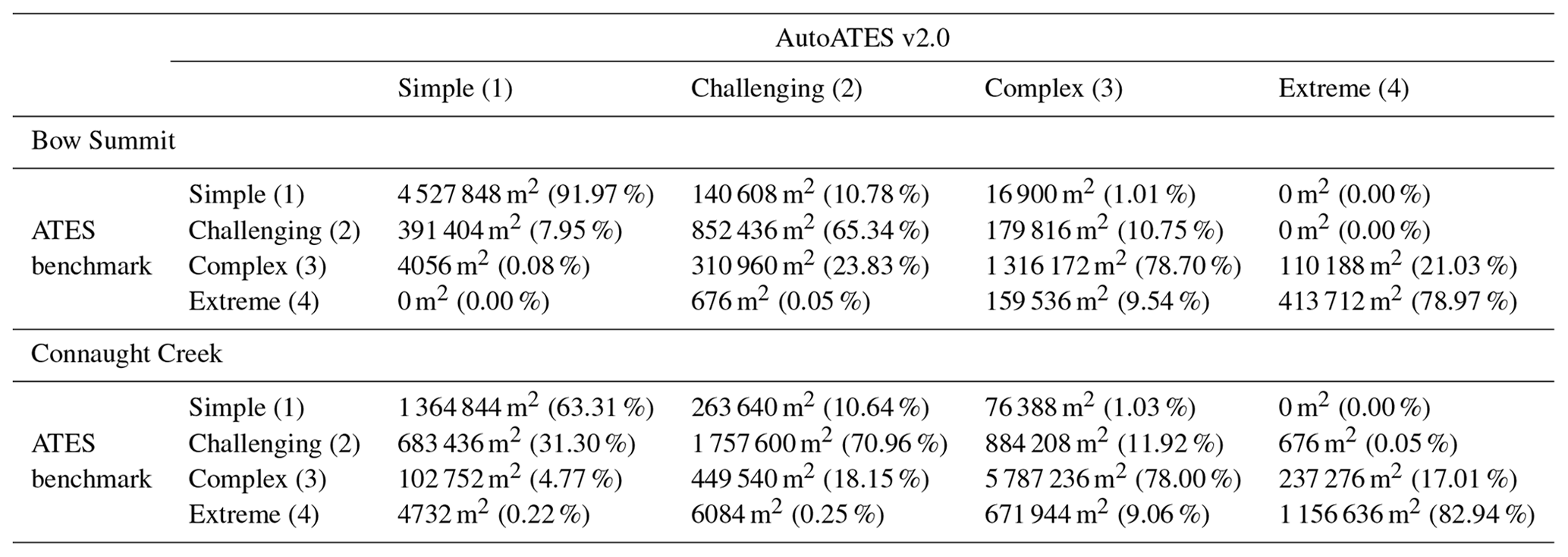 NHESS - AutoATES v2.0: Automated Avalanche Terrain Exposure Scale mapping