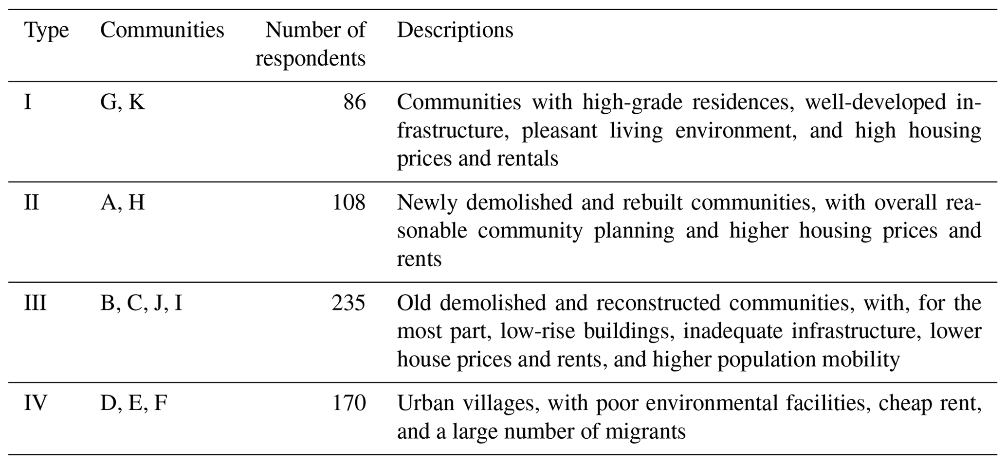 NHESS - Identifying vulnerable populations in urban society: a case ...