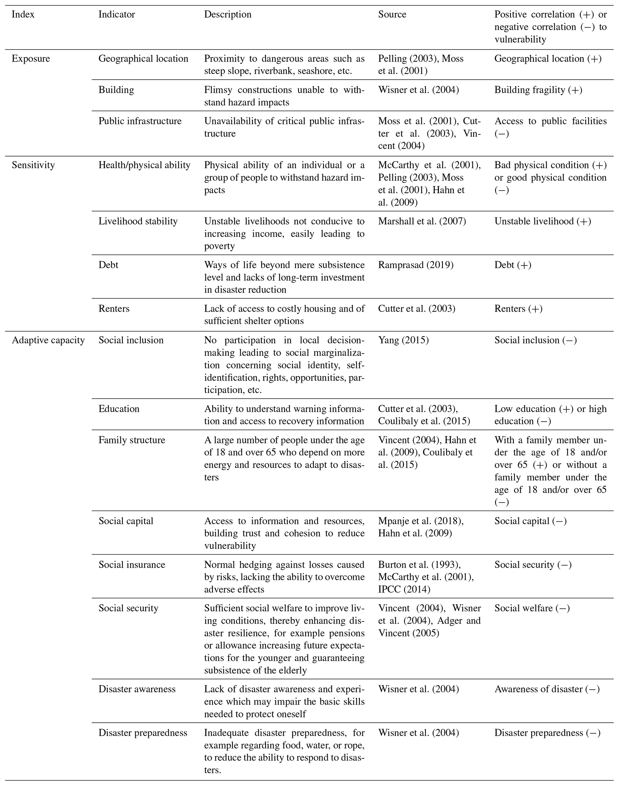 NHESS - Identifying vulnerable populations in urban society: a case ...