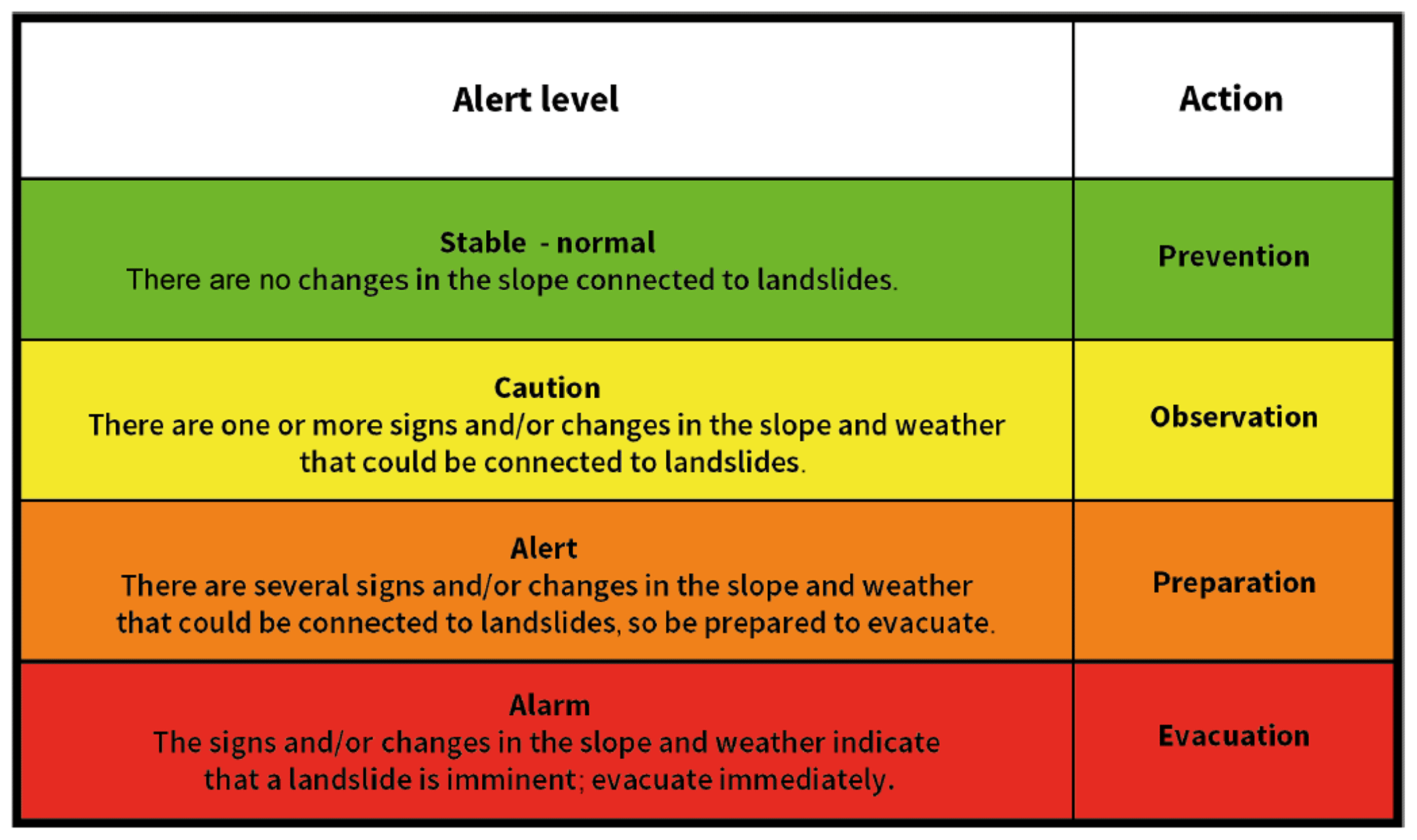 NHESS - Insights into the development of a landslide early warning ...