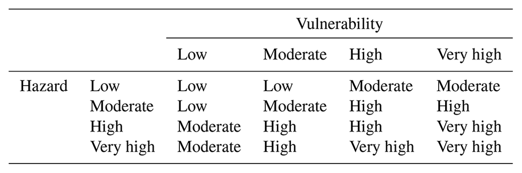 NHESS - Quantitative study of storm surge risk assessment in an ...