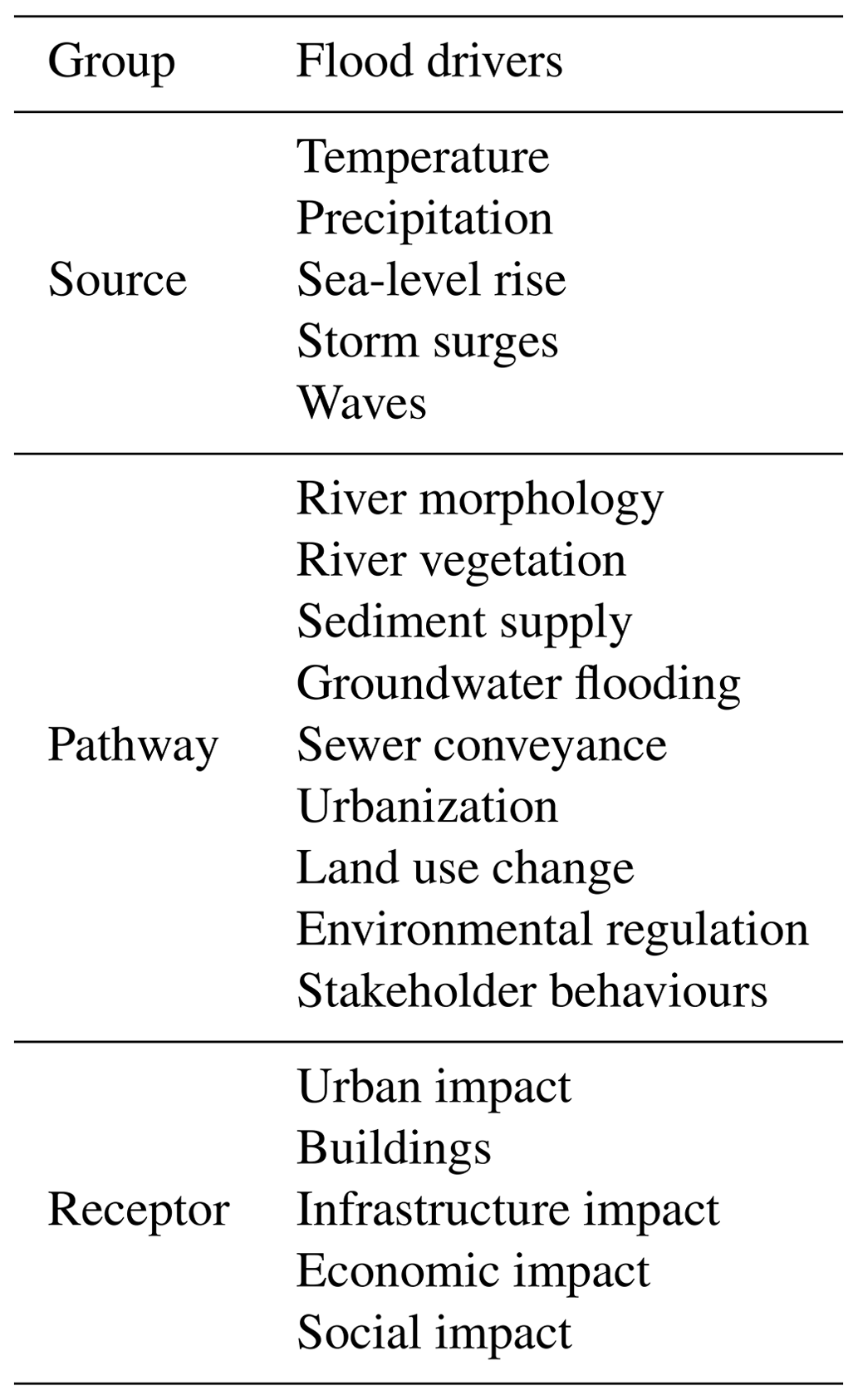 NHESS - Unveiling transboundary challenges in river flood risk ...
