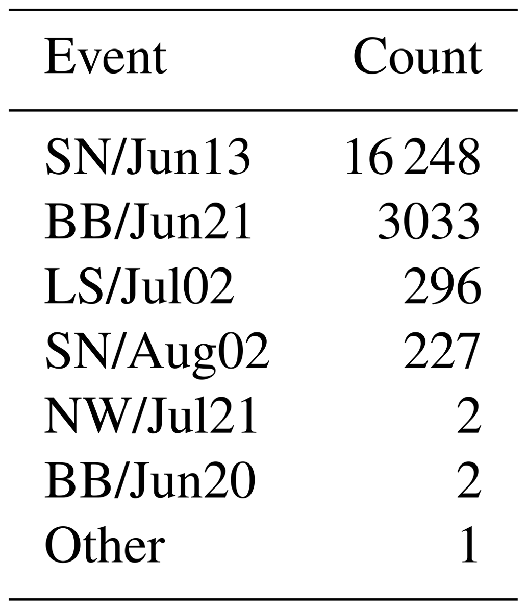 NHESS - A downward-counterfactual analysis of flash floods in Germany