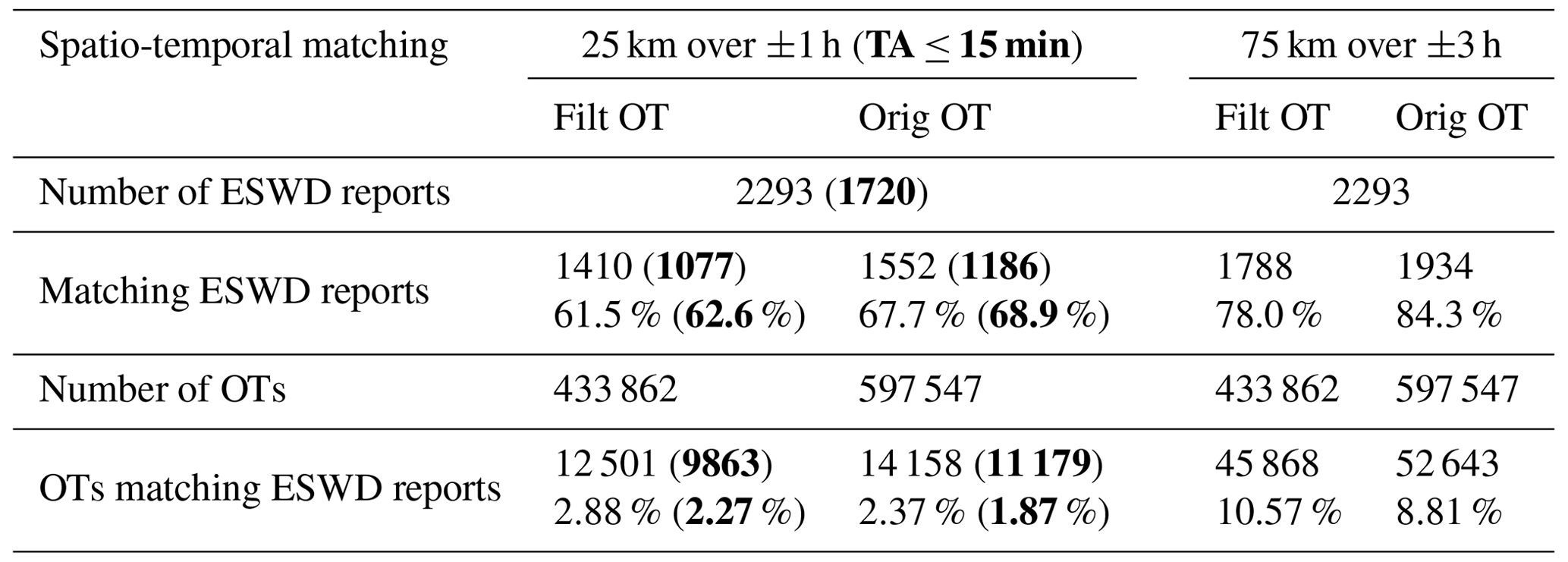 NHESS - Characterizing hail-prone environments using convection ...