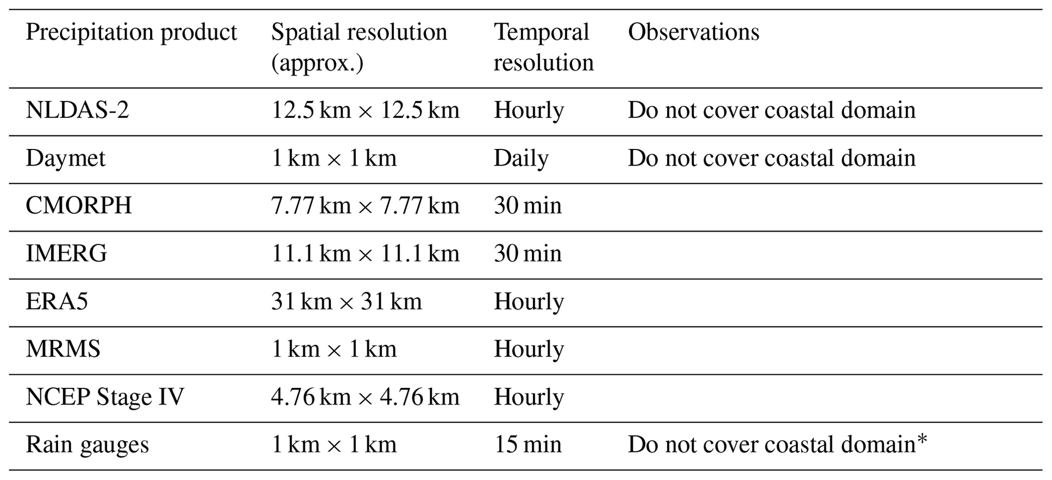 NHESS - Probabilistic flood inundation mapping through copula Bayesian multi-modeling of ...