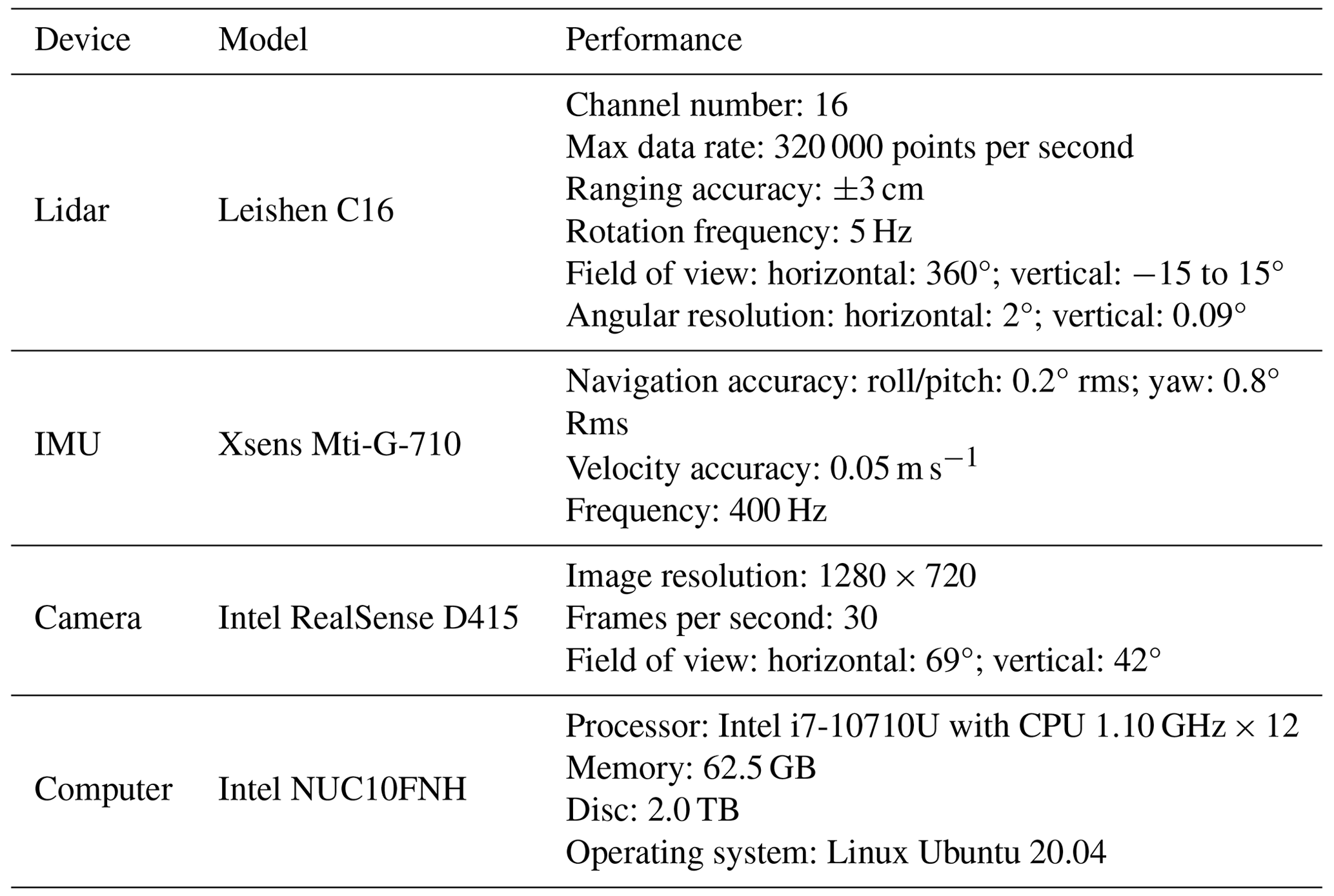 NHESS - AscDAMs: advanced SLAM-based channel detection and mapping system