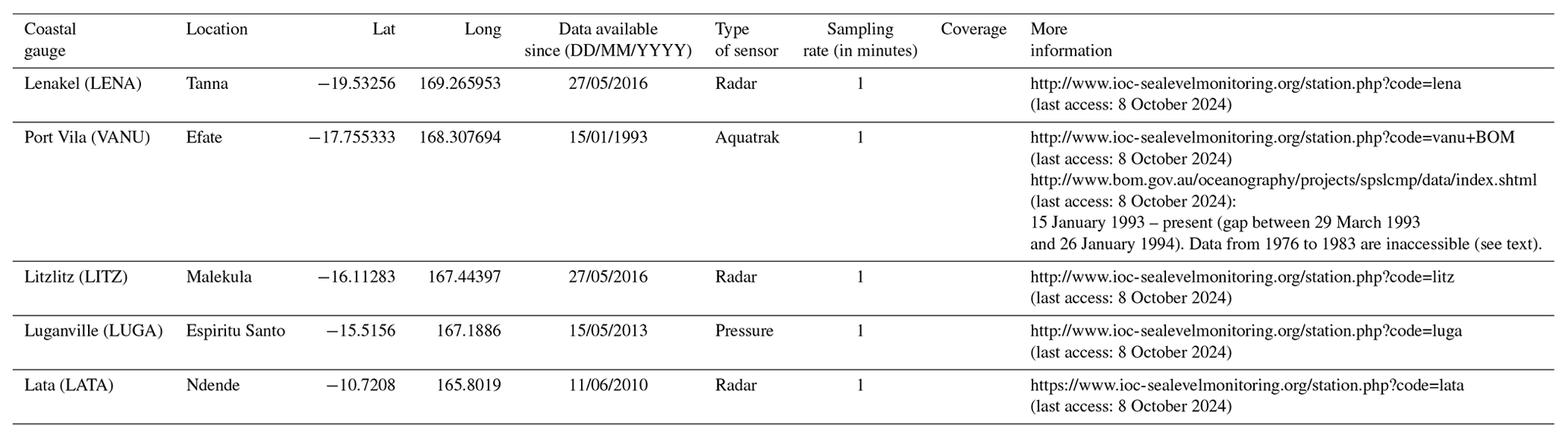 NHESS - A brief history of tsunamis in the Vanuatu Arc