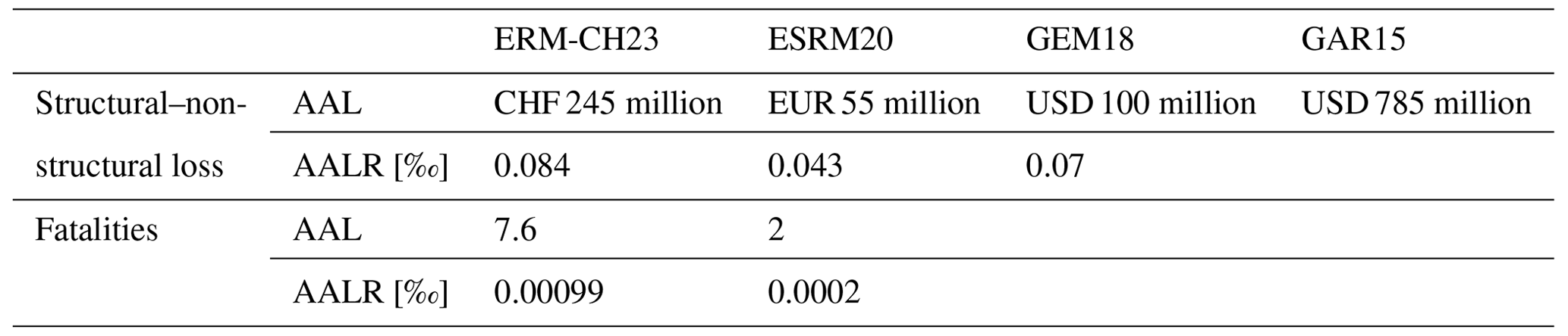 NHESS - The Earthquake Risk Model of Switzerland, ERM-CH23