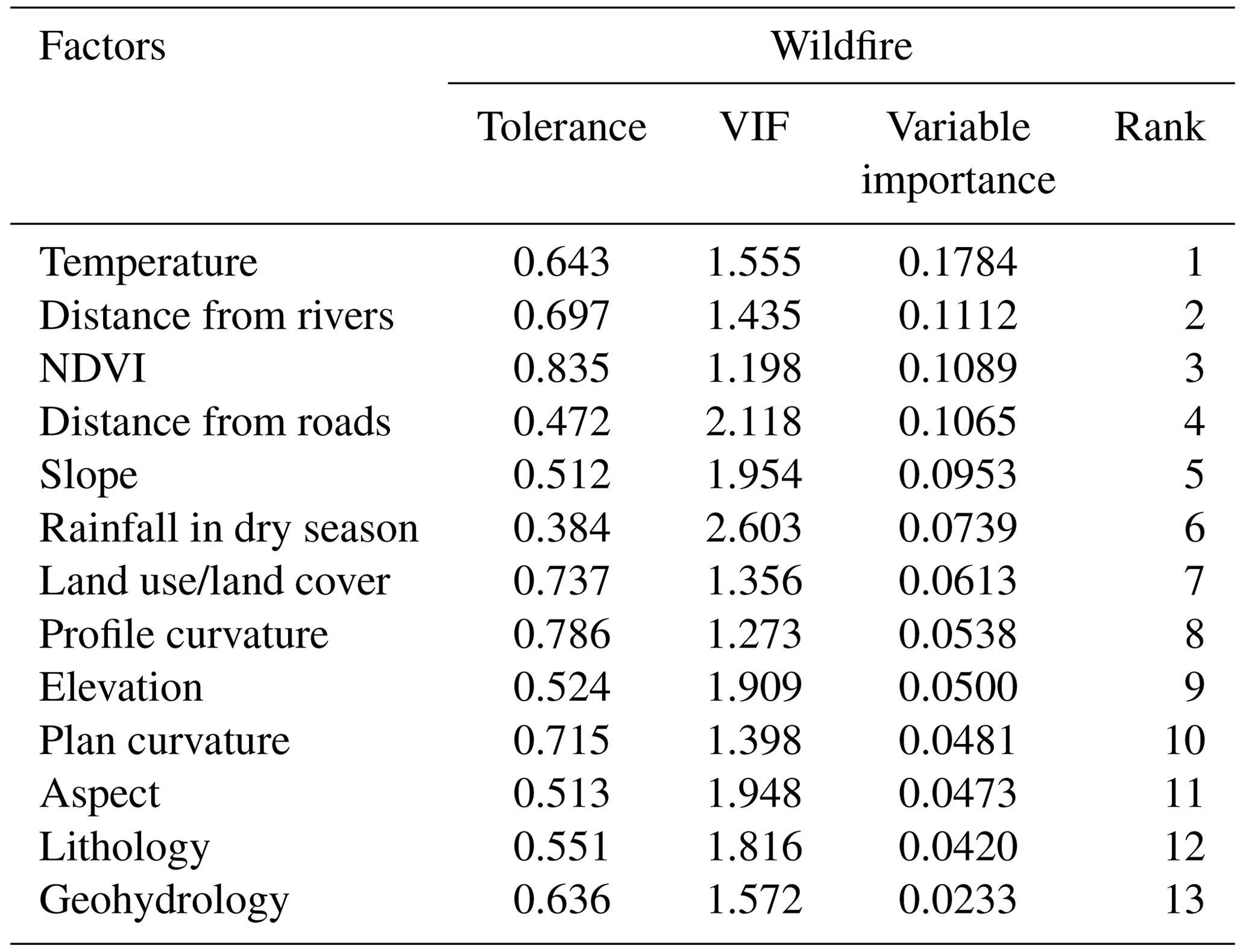 NHESS - Integrating susceptibility maps of multiple hazards and ...