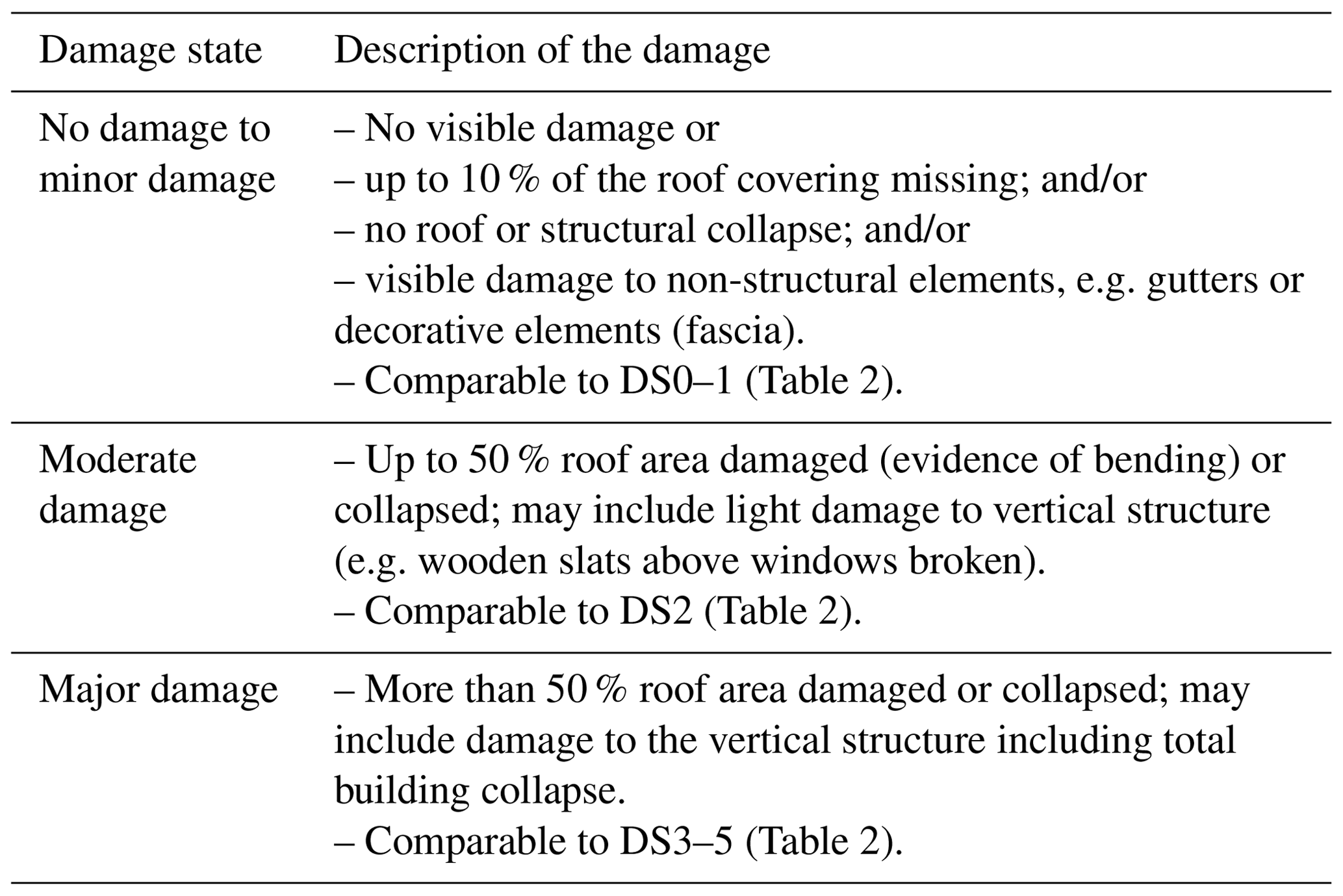 NHESS - Automating tephra fall building damage assessment using deep ...
