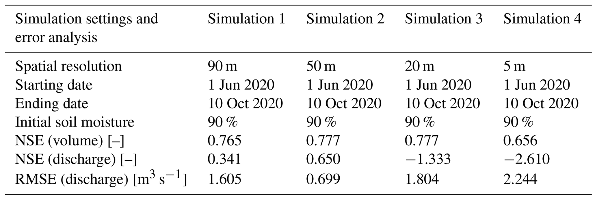NHESS - CRHyME (Climatic Rainfall Hydrogeological Modelling Experiment ...