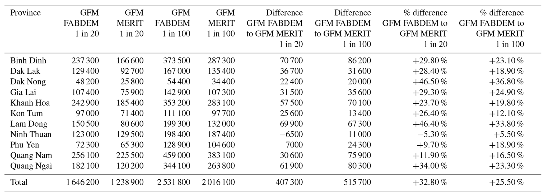 NHESS - Assessing LISFLOOD-FP with the next-generation digital ...
