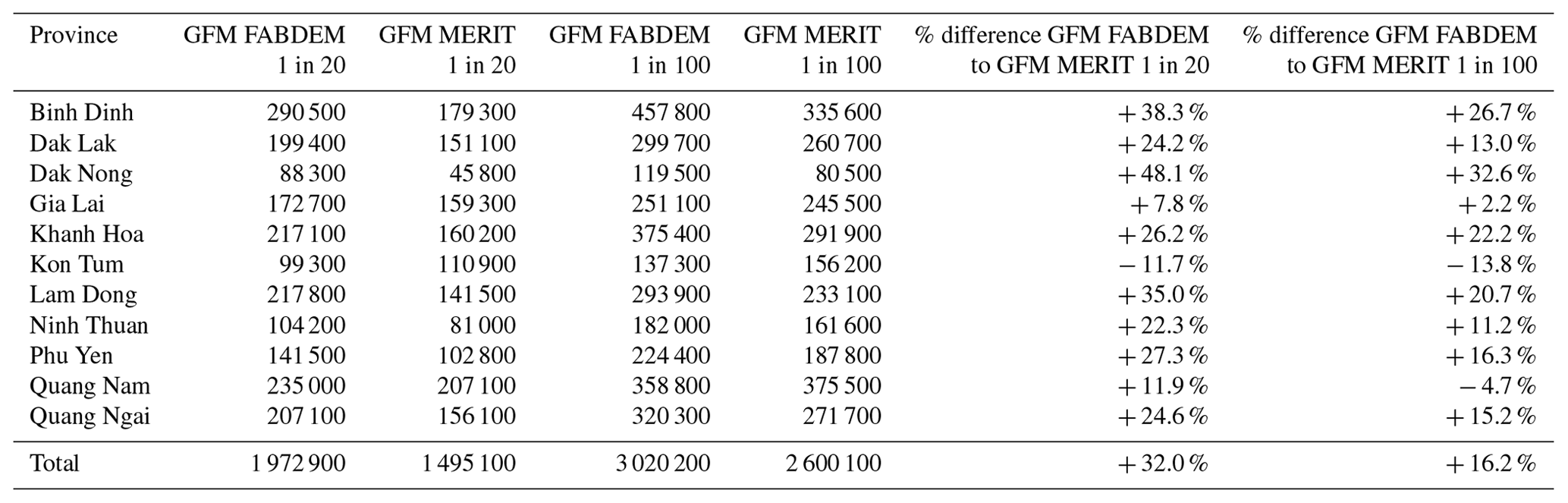 NHESS - Assessing LISFLOOD-FP with the next-generation digital ...