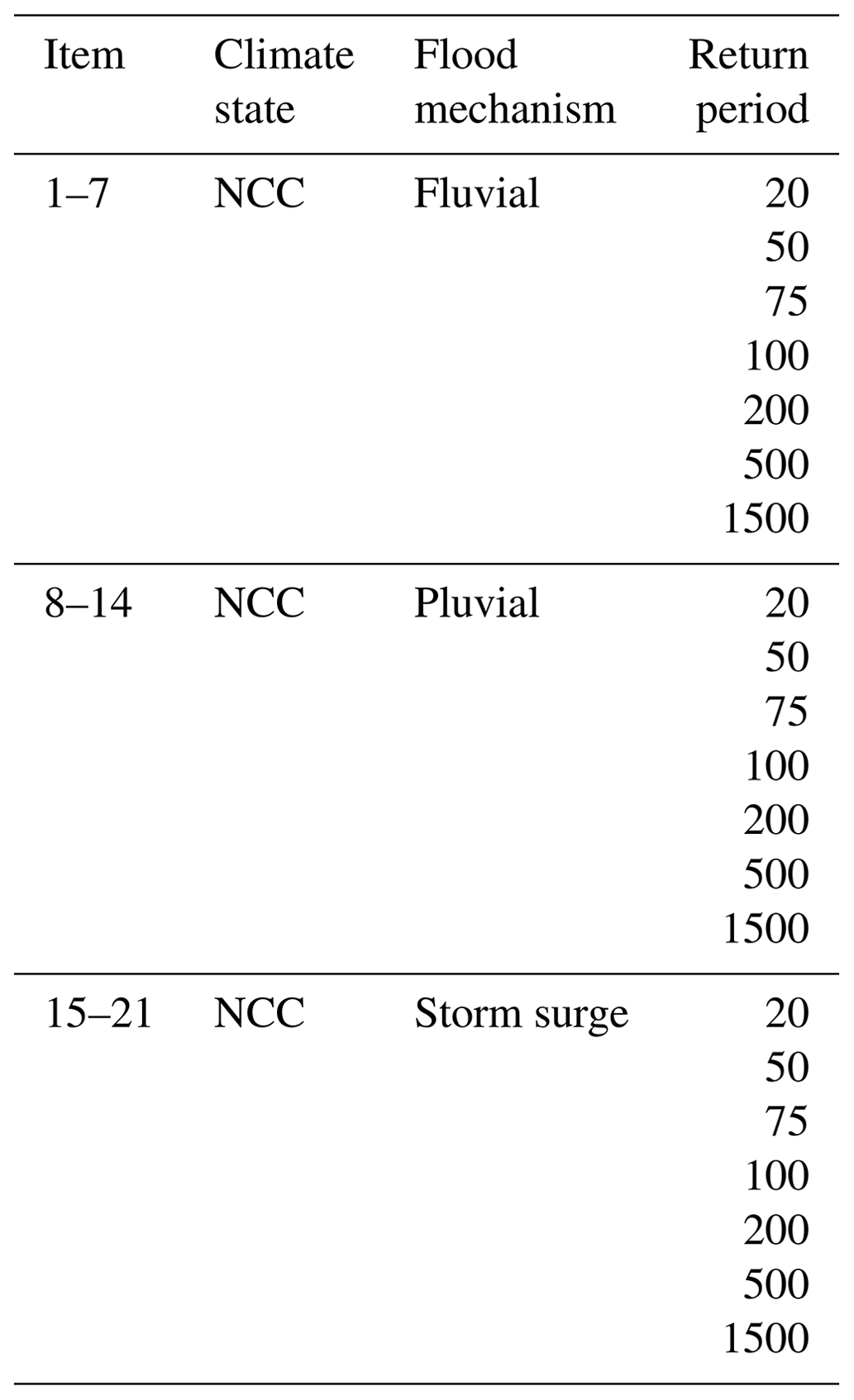 NHESS - Mapping current and future flood exposure using a 5 m flood ...