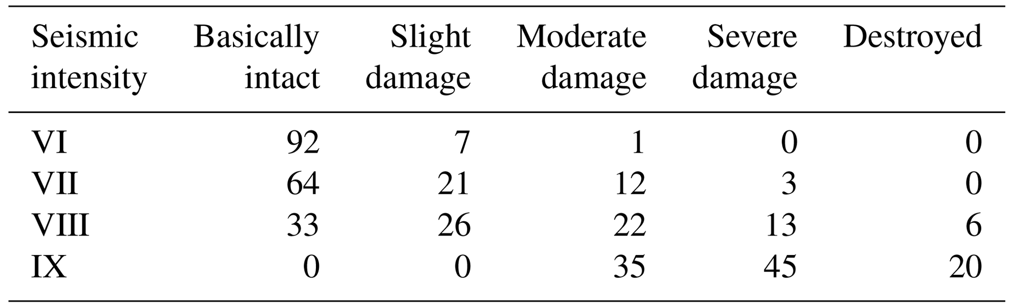 NHESS - Study on seismic risk assessment model of water supply systems ...