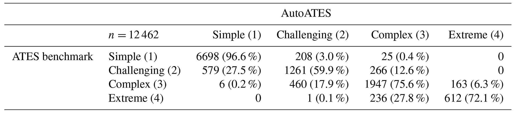 NHESS - Automated Avalanche Terrain Exposure Scale (ATES) mapping ...