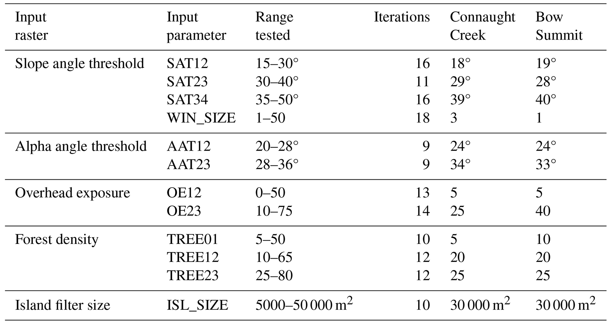 NHESS - Automated Avalanche Terrain Exposure Scale (ATES) mapping ...
