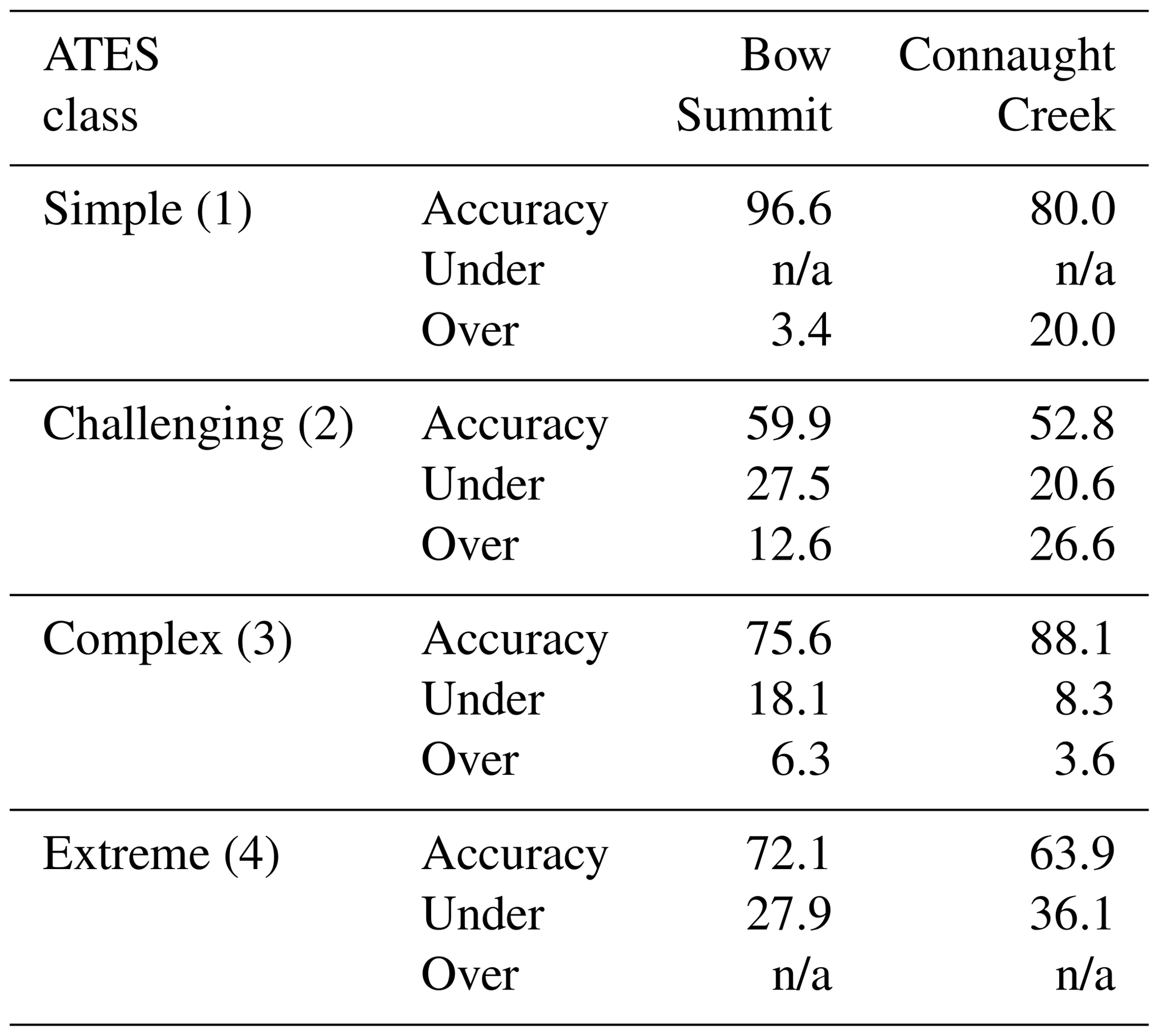 NHESS - Automated Avalanche Terrain Exposure Scale (ATES) mapping ...
