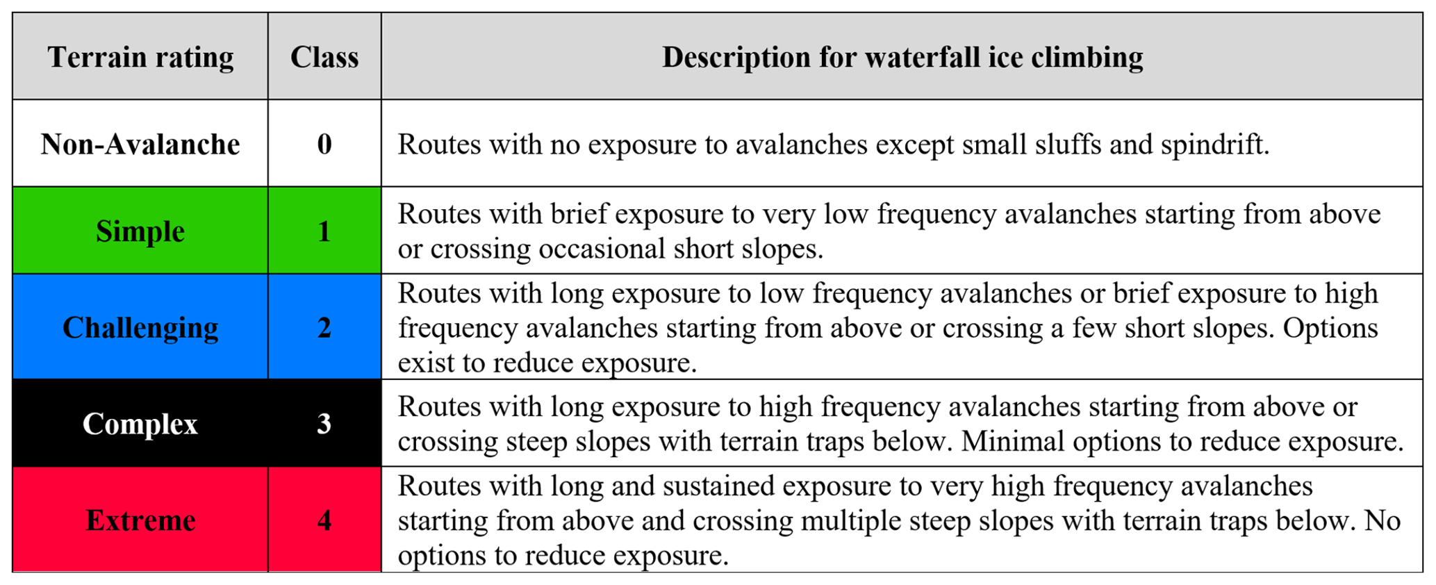 NHESS - The Avalanche Terrain Exposure Scale (ATES) v.2
