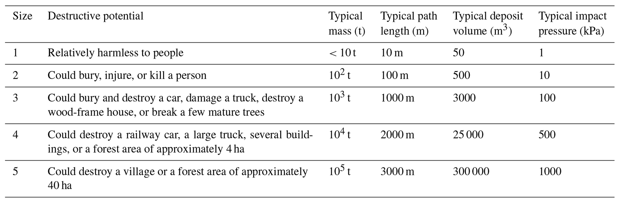 NHESS - The Avalanche Terrain Exposure Scale (ATES) v.2