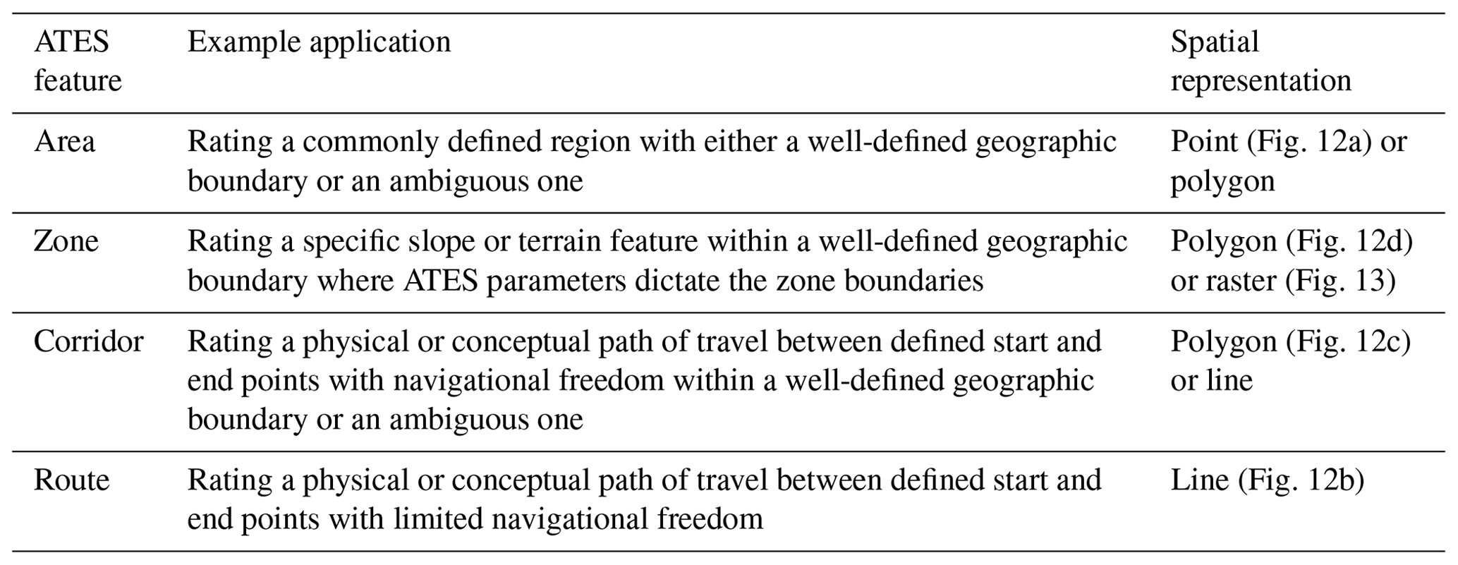 NHESS - The Avalanche Terrain Exposure Scale (ATES) v.2