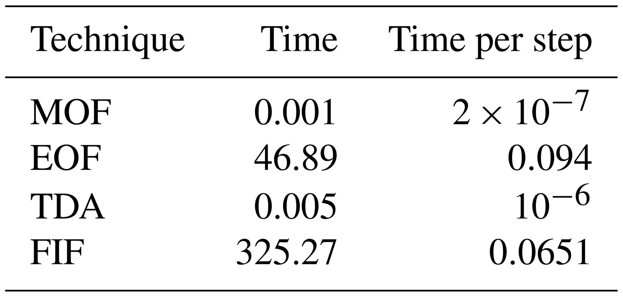 NHESS - Tsunami detection methods for ocean-bottom pressure gauges