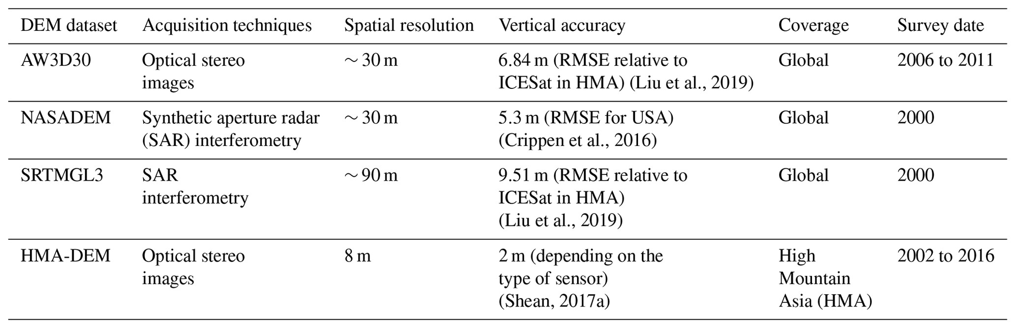 NHESS - Exploring implications of input parameter uncertainties in glacial lake outburst flood ...