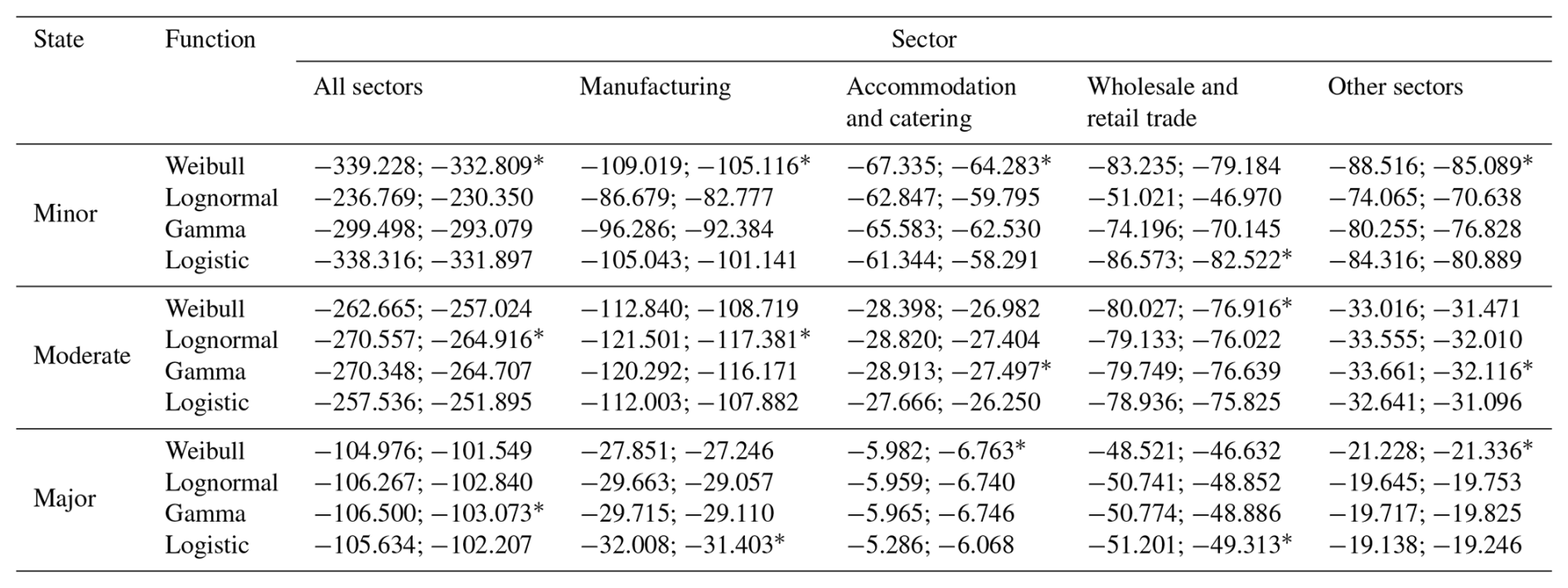 NHESS - Modeling regional production capacity loss rates considering ...