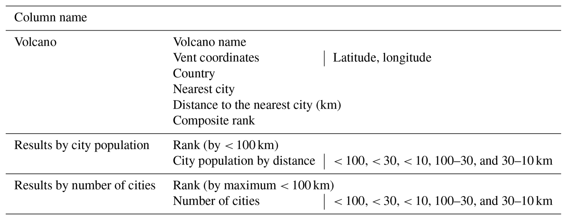 NHESS - Cities near volcanoes: which cities are most exposed to ...