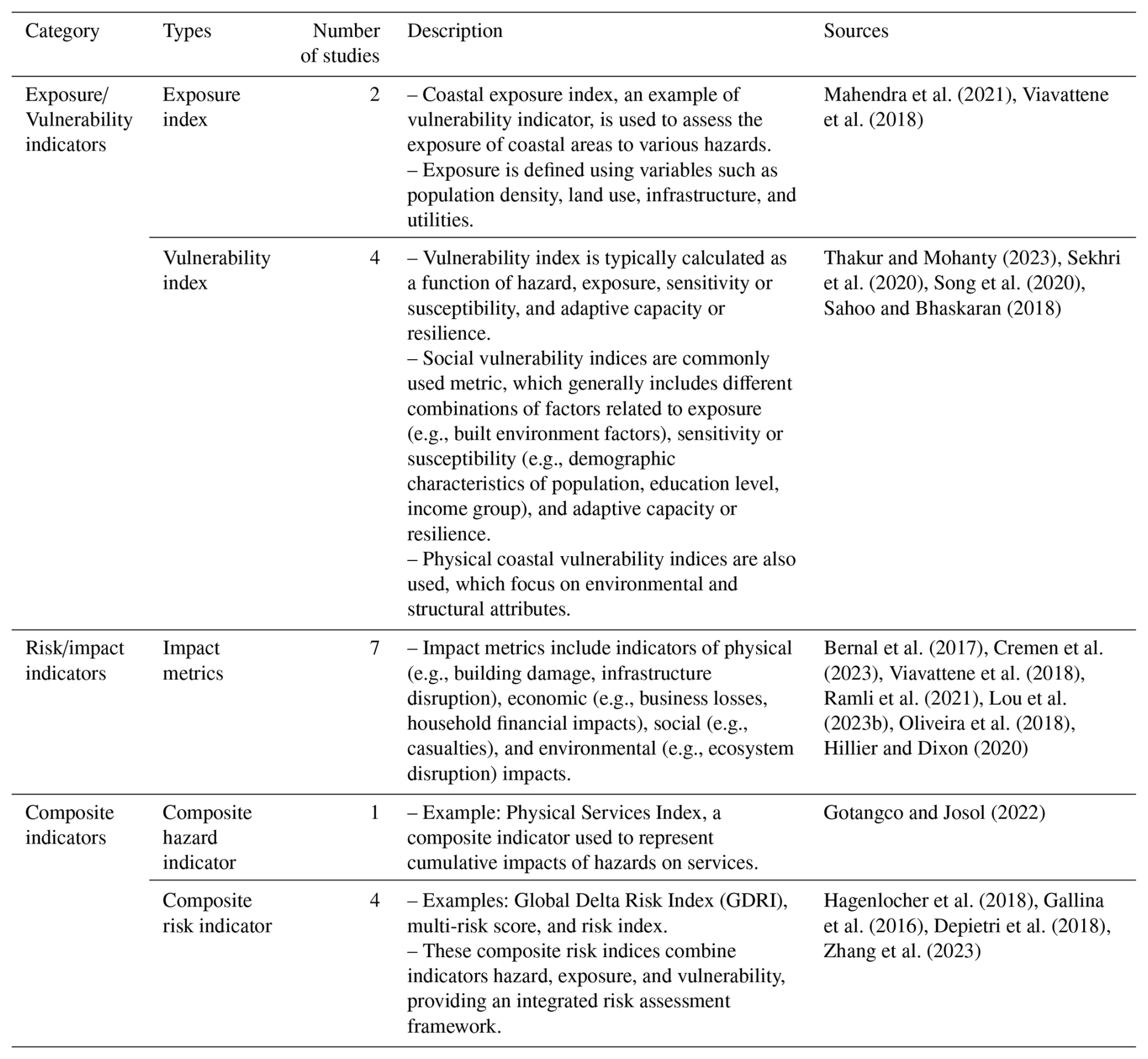 NHESS - Review article: Towards multi-hazard and multi-risk indicators ...
