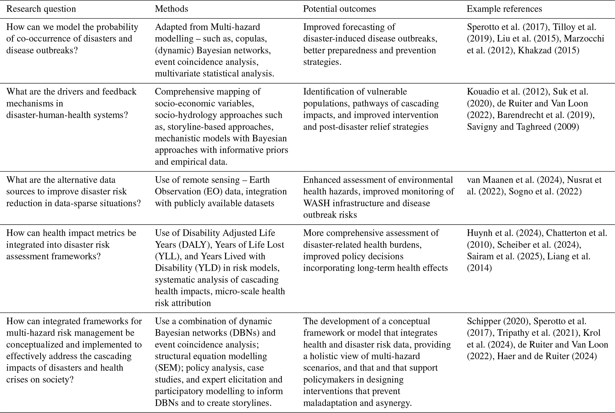 NHESS - Invited perspectives: Redefining disaster risk – the ...