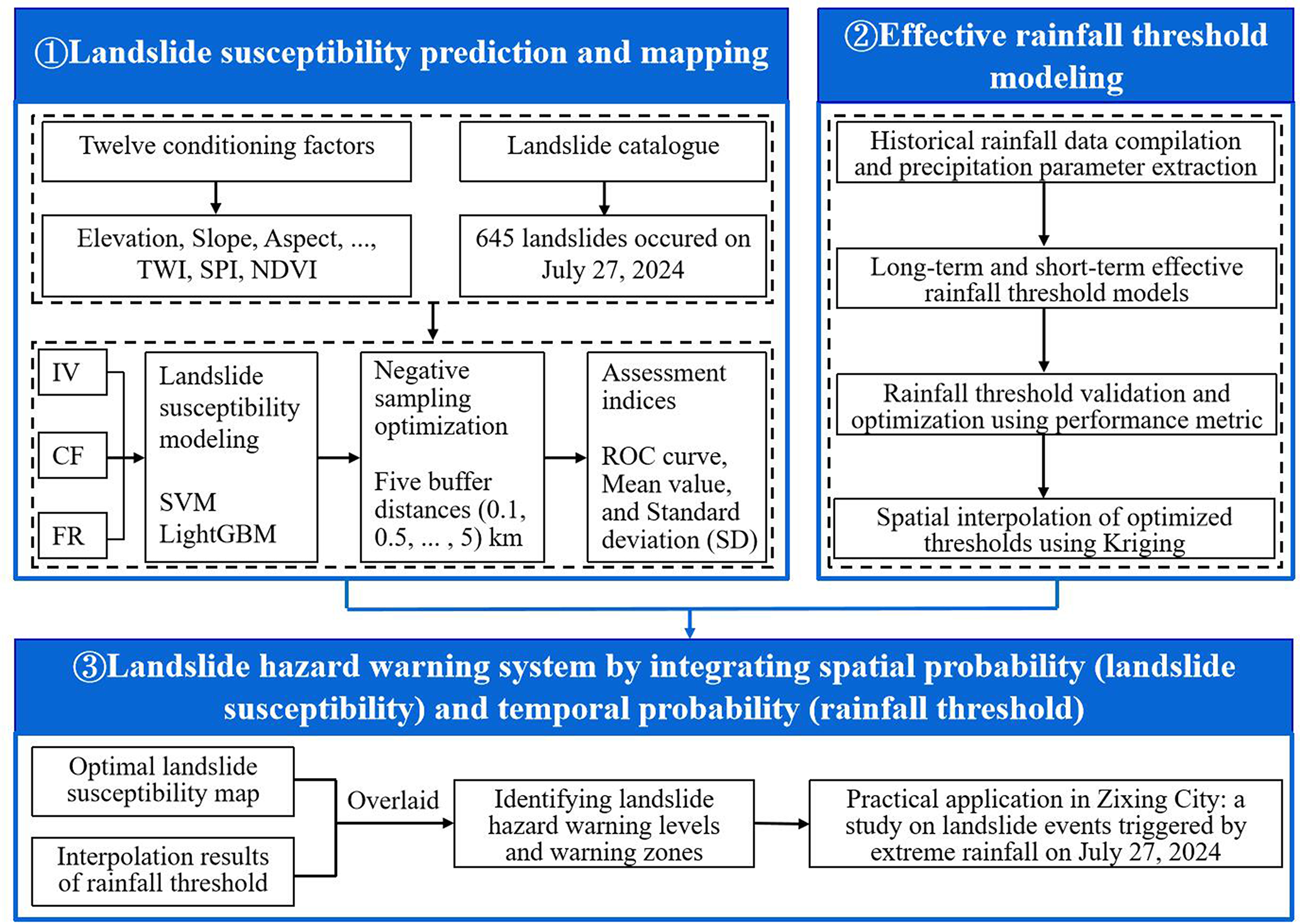 NHESS - From typhoon rainfall to slope failure: optimizing ...